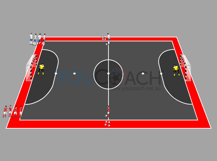 Mapas Mentais sobre FUTSAL - Study Maps Mapas Mentais sobre FUTSAL - Study Maps